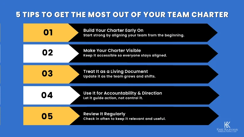 Team Charter: A Roadmap for Successful Team Development